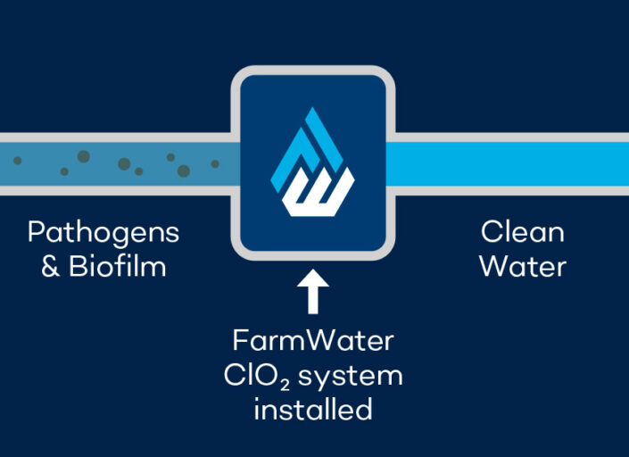 What is ClO2? - FarmWater